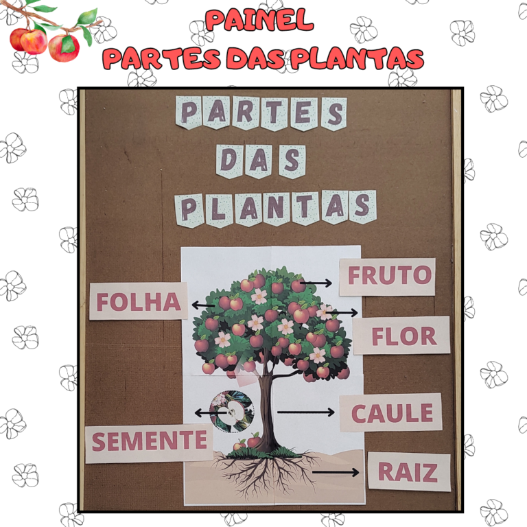 Painel Partes das Plantas – Cultivando Ideias Pedagógicas: Nutrindo o ...